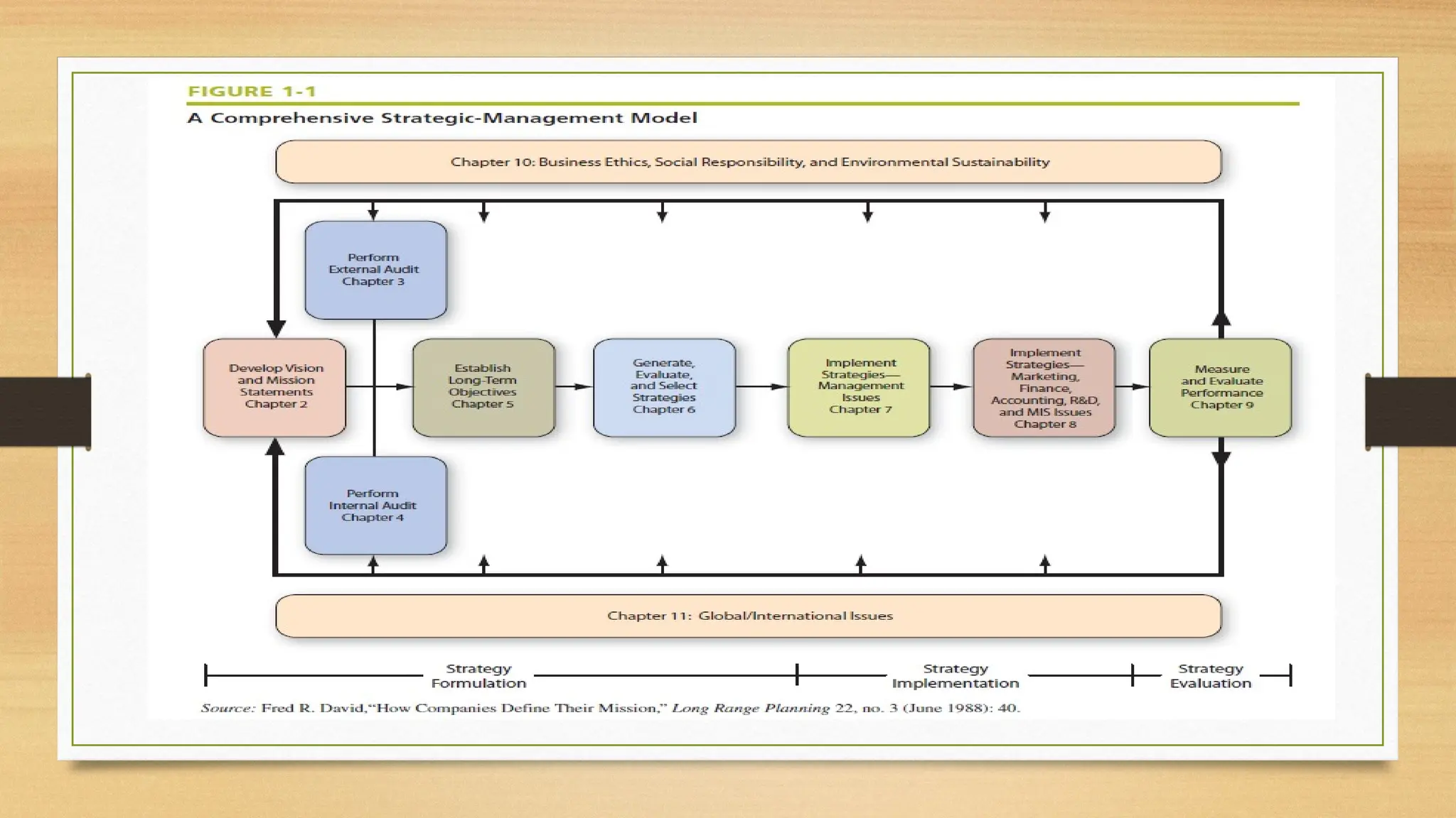 CHAPTER 1 STRATEGIC MANAGEMENT pdf .pptx