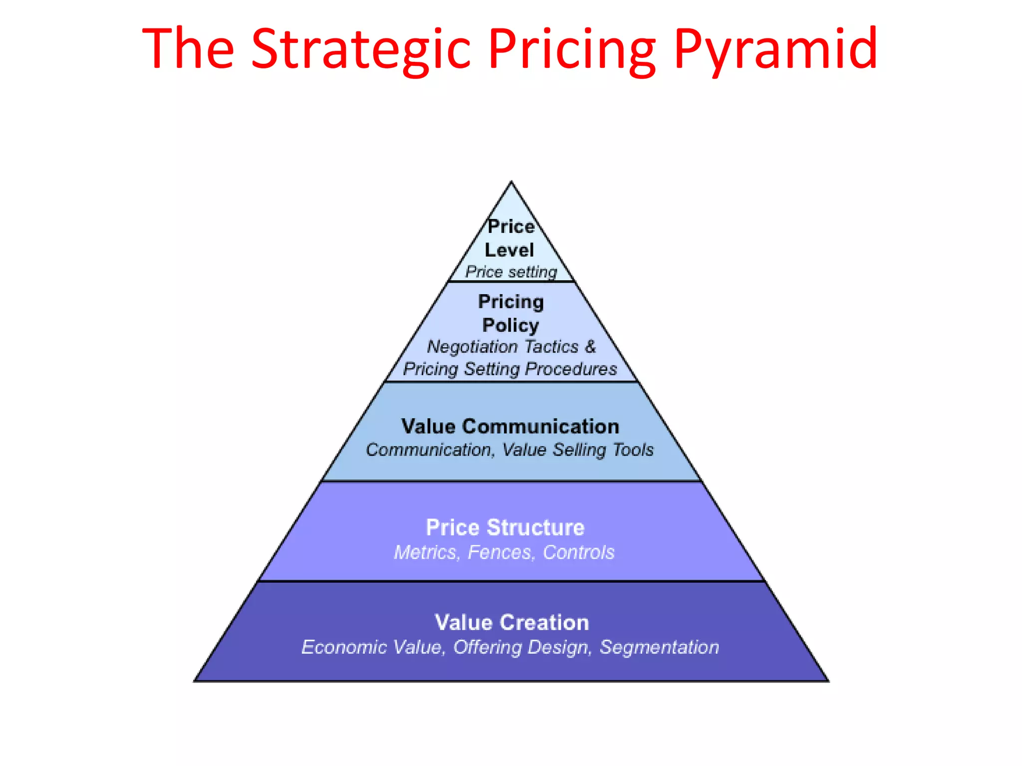 Chapter 1 STRATEGIC PRICING.pdf