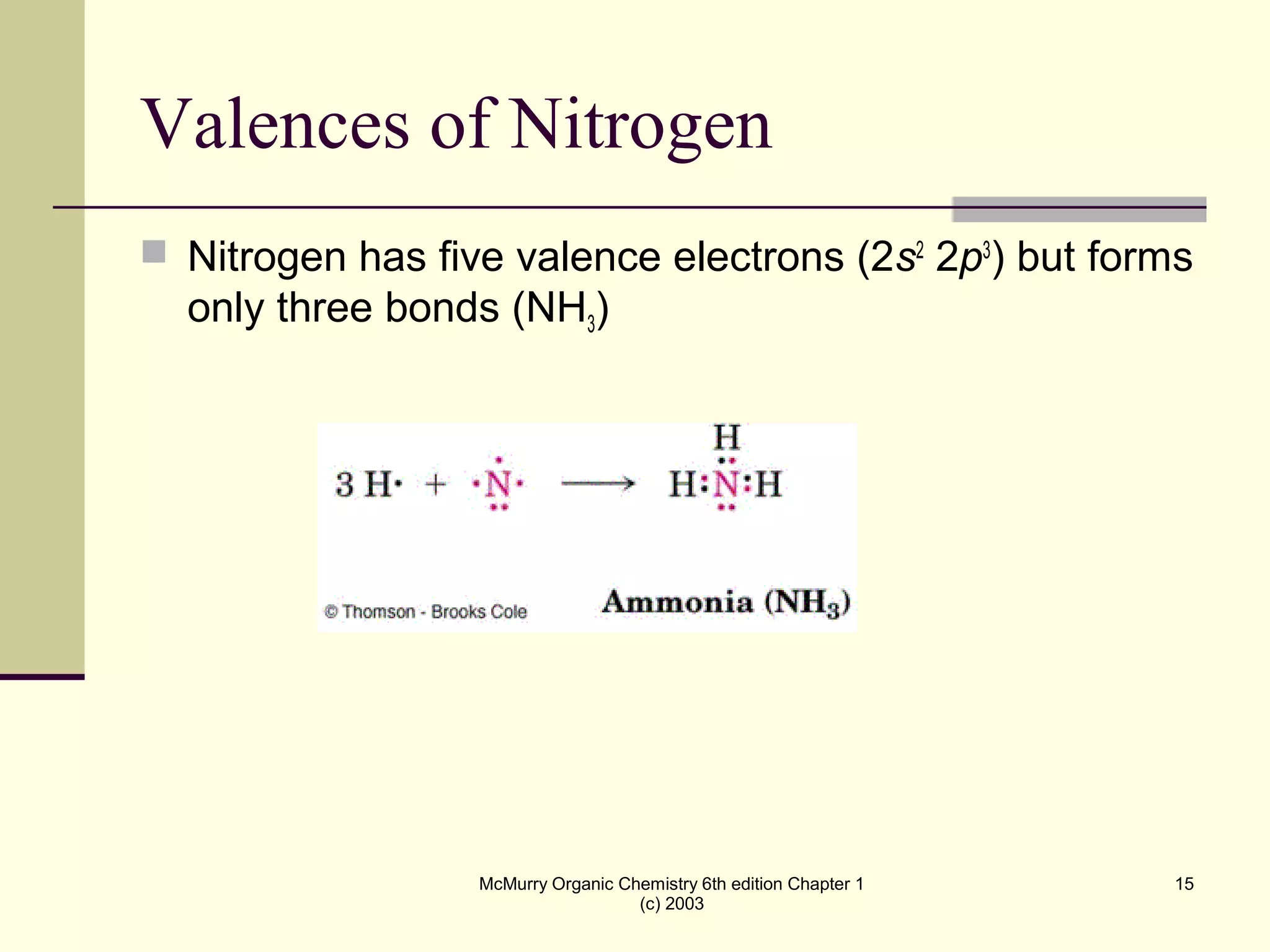 Chapter 1 structure and bonding | PPT