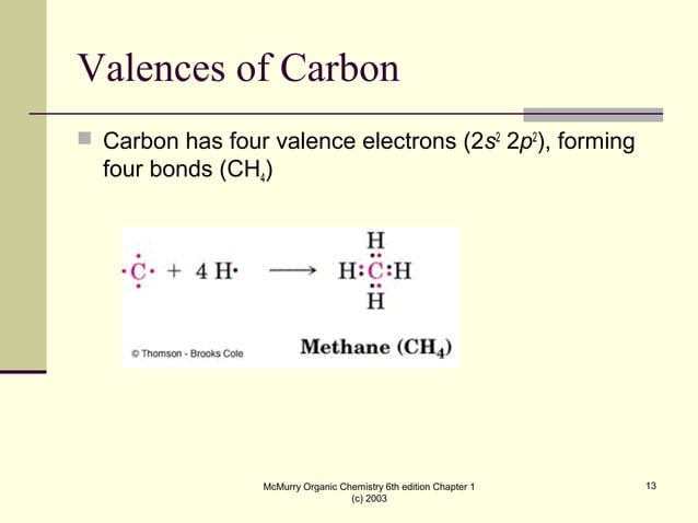 Chapter 1 structure and bonding | PPT | Chemistry | Science
