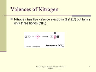 Chapter 1 structure and bonding | PPT