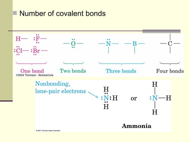 Chapter 1 structure and bonding | PPT | Chemistry | Science