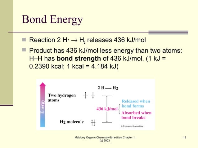 Chapter 1 structure and bonding | PPT | Chemistry | Science