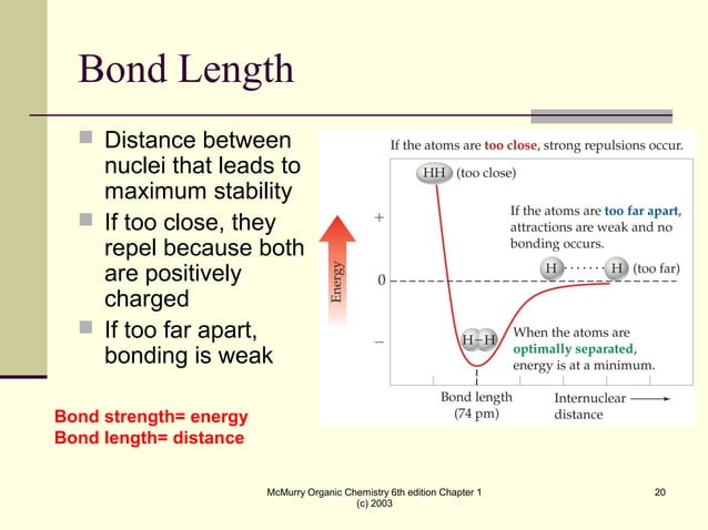 Chapter 1 structure and bonding | PPT | Chemistry | Science