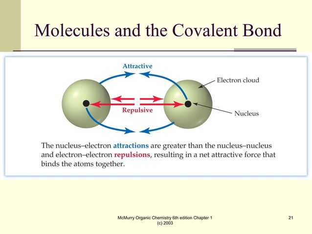 Chapter 1 structure and bonding | PPT | Chemistry | Science