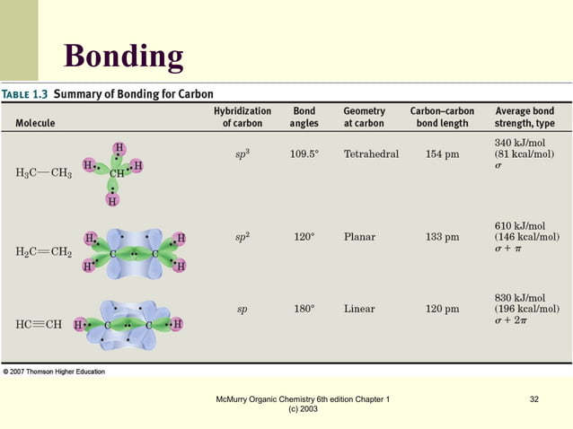 Chapter 1 structure and bonding | PPT | Chemistry | Science