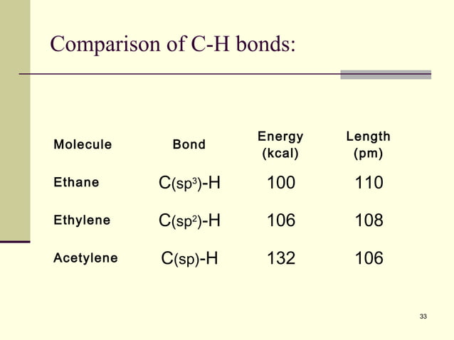 Chapter 1 structure and bonding | PPT | Chemistry | Science