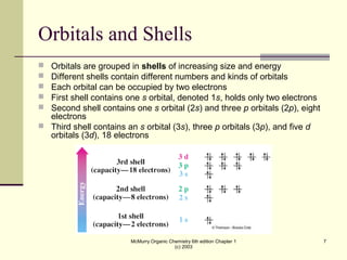 Chapter 1 structure and bonding | PPT