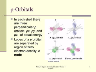 Chapter 1 structure and bonding | PPT