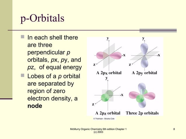 Chapter 1 structure and bonding | PPT | Chemistry | Science