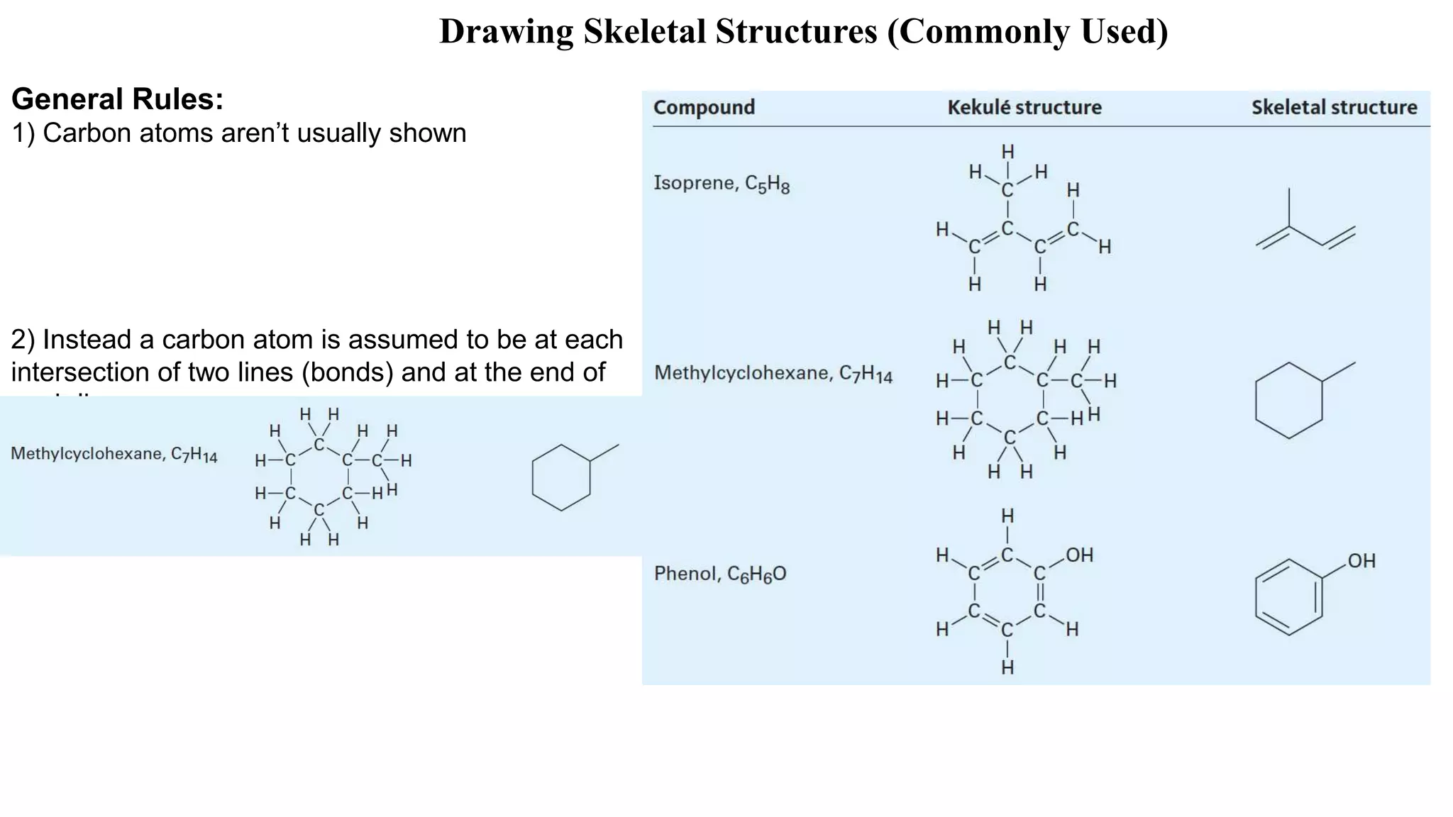 Chapter 1 Structure and Bonding.pptx