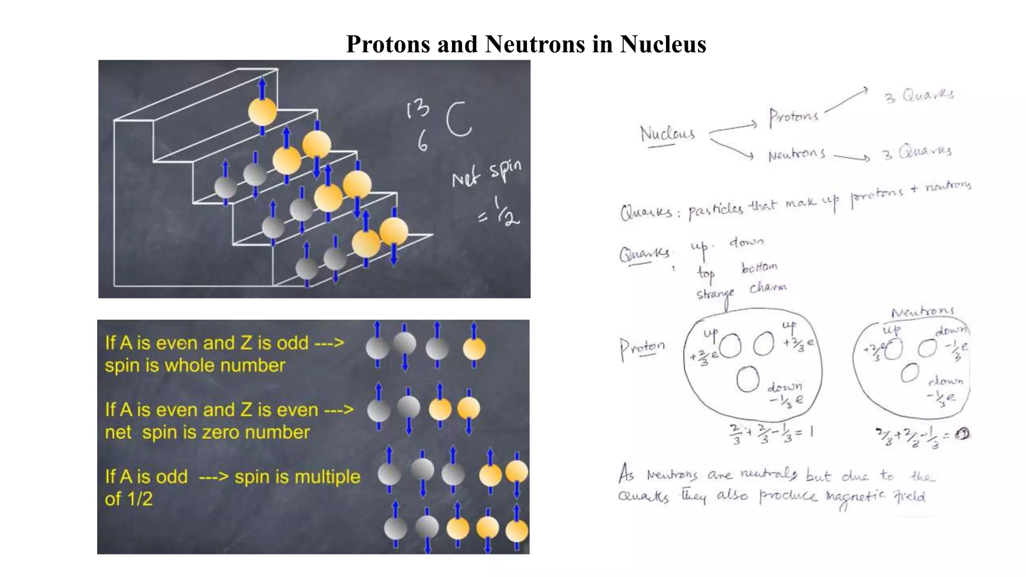 Chapter 1 Structure and Bonding.pptx