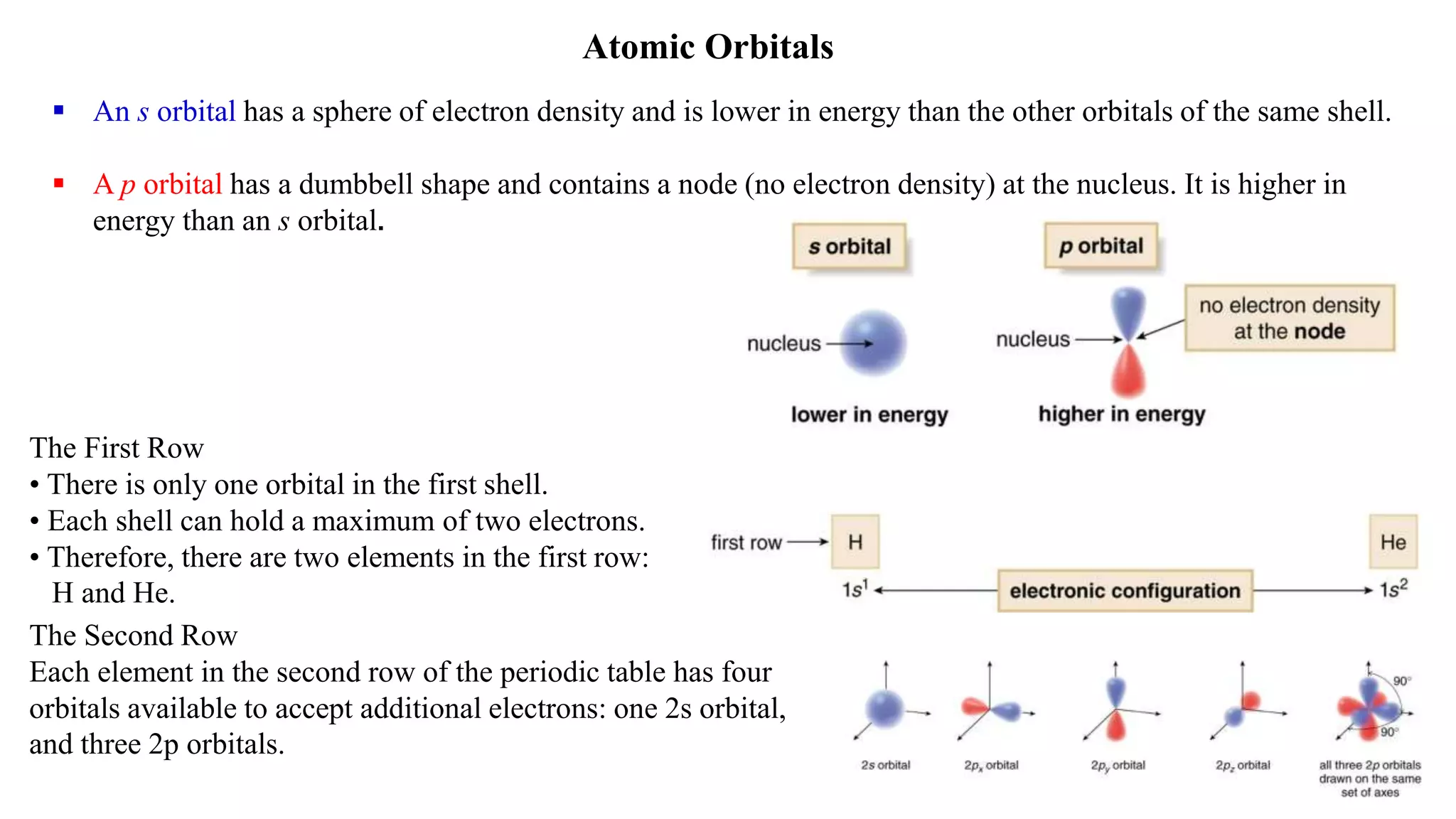 Chapter 1 Structure and Bonding.pptx