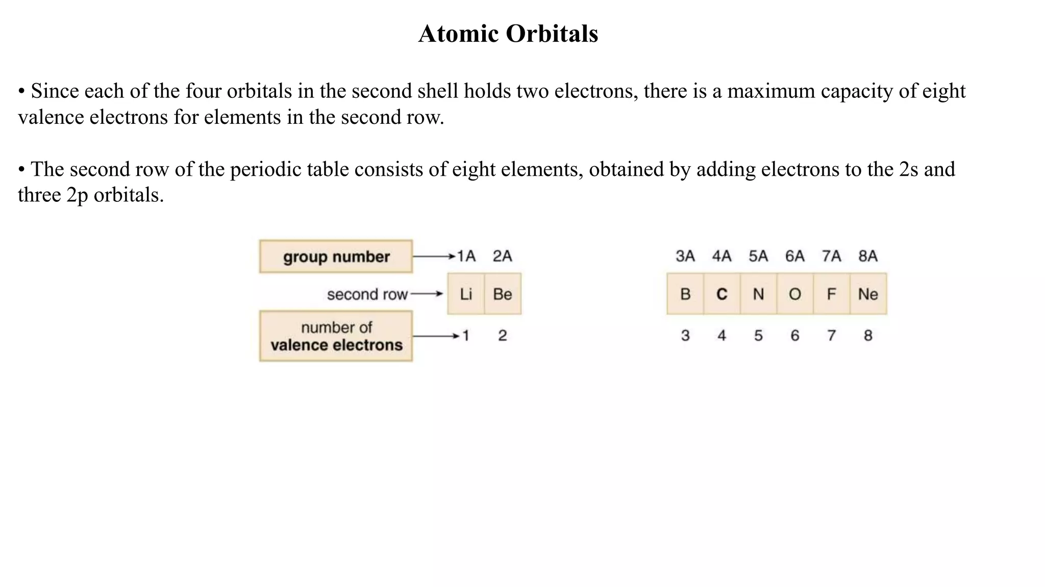 Chapter 1 Structure and Bonding.pptx
