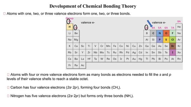 Chapter 1 Structure and Bonding.pptx