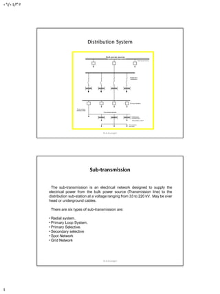 ELECTRICAL DISTRIBUTION TECHNOLOGY | PDF