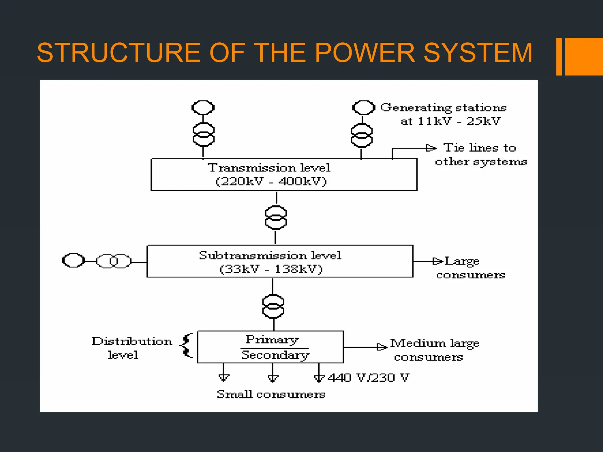 Electrical power system SUBSTATIONS layout.pptx