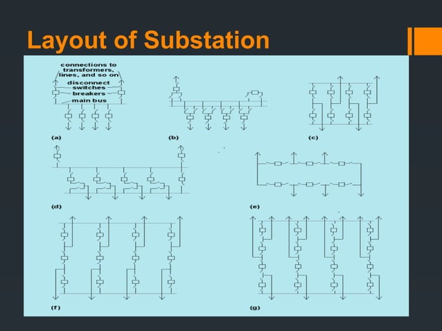 Electrical power system SUBSTATIONS layout.pptx | Power and Energy ...