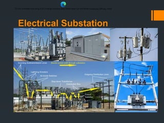Electrical power system SUBSTATIONS layout.pptx | Power and Energy ...