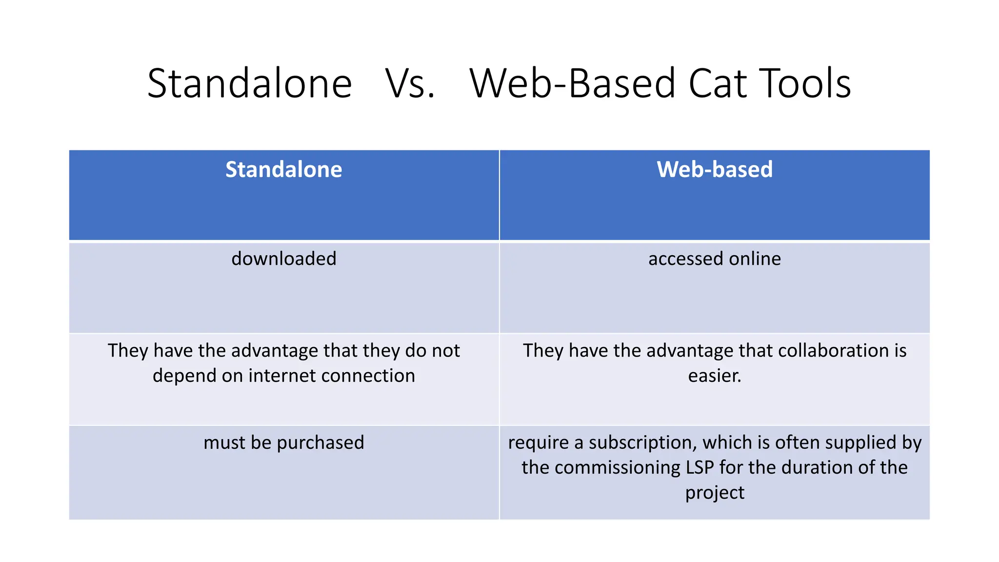 Book_ A Project based approach CHAPTER 1 summary.pptx