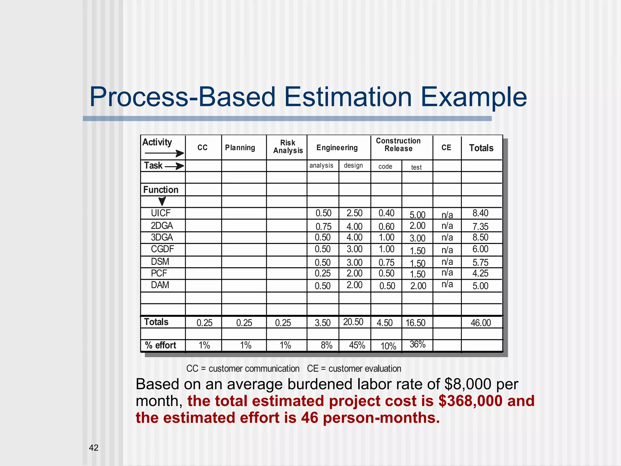 Chapter1 Advanced Software Engineering overview | PPT | Computer Software and Applications ...