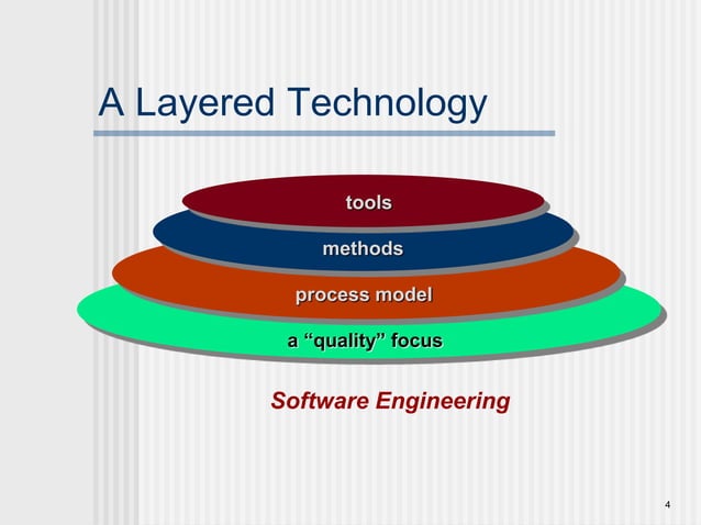 Chapter1 Advanced Software Engineering overview | PPT