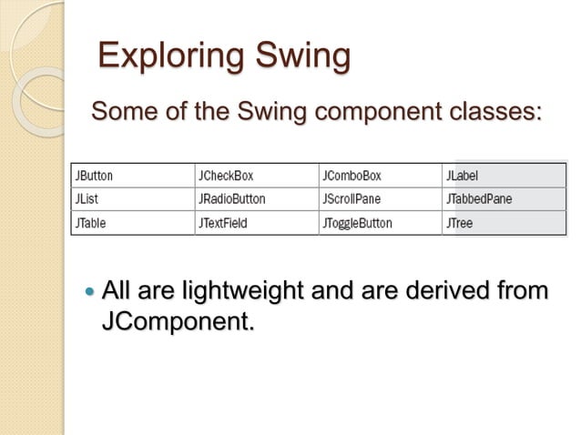 Chapter 1 swings | PPTX | Programming Languages | Computing