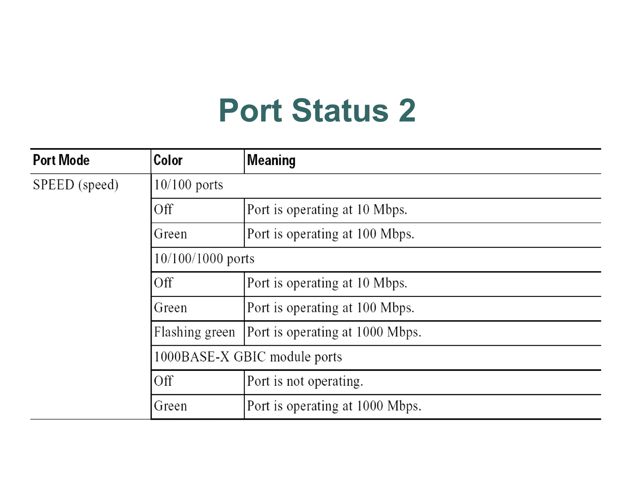 Chapter 1 Switch Network Device (1).ppt