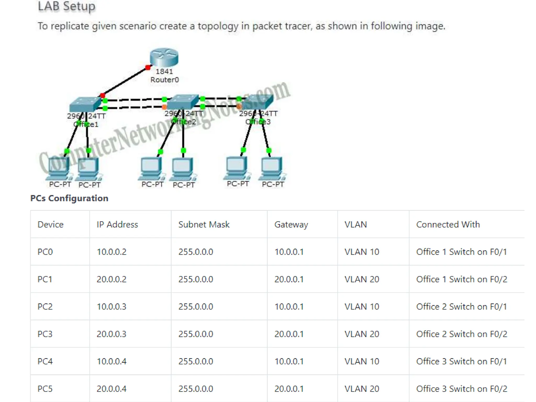 Chapter 1 Switch Network Device (1).ppt