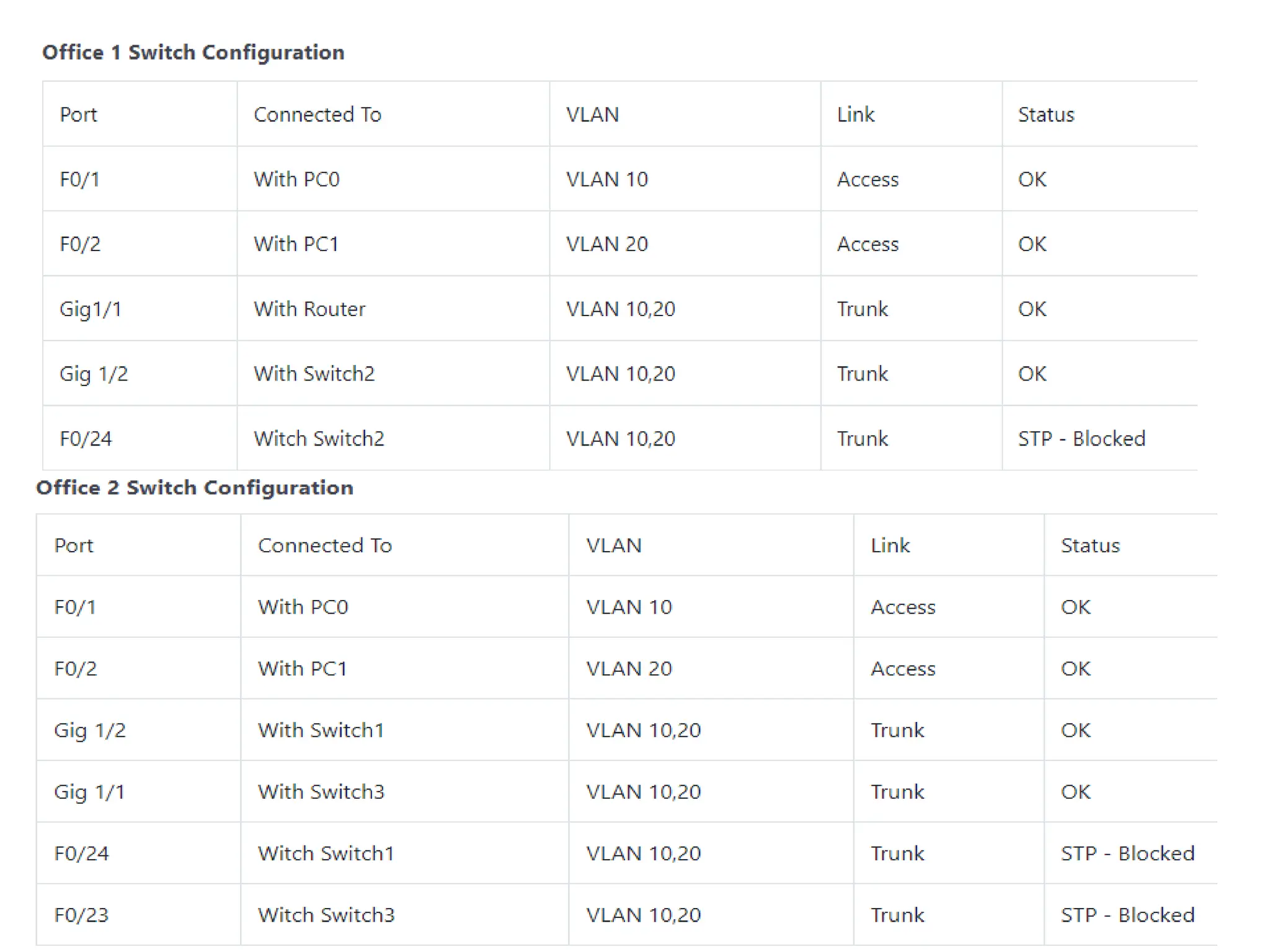 Chapter 1 Switch Network Device (1).ppt