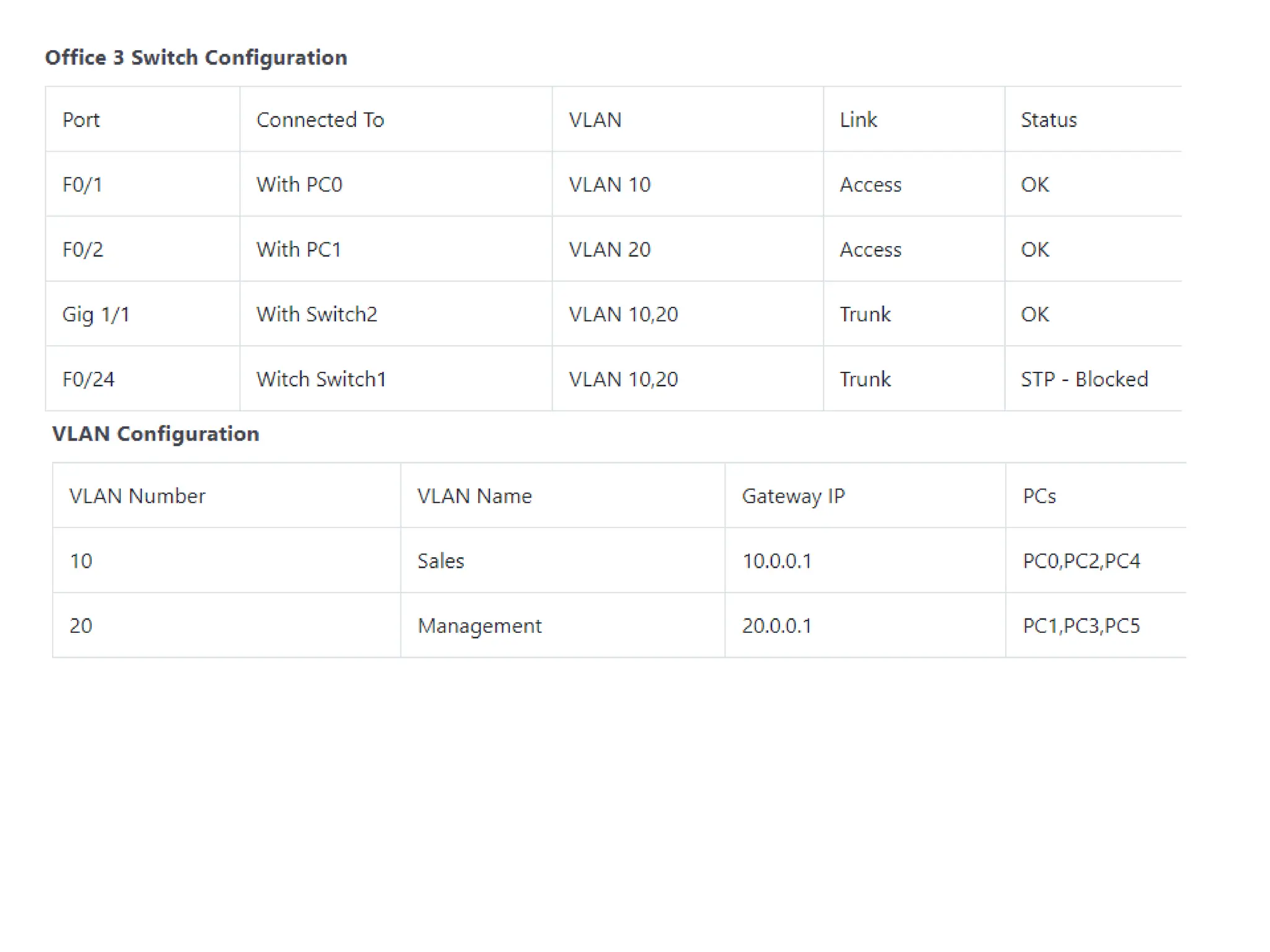Chapter 1 Switch Network Device (1).ppt