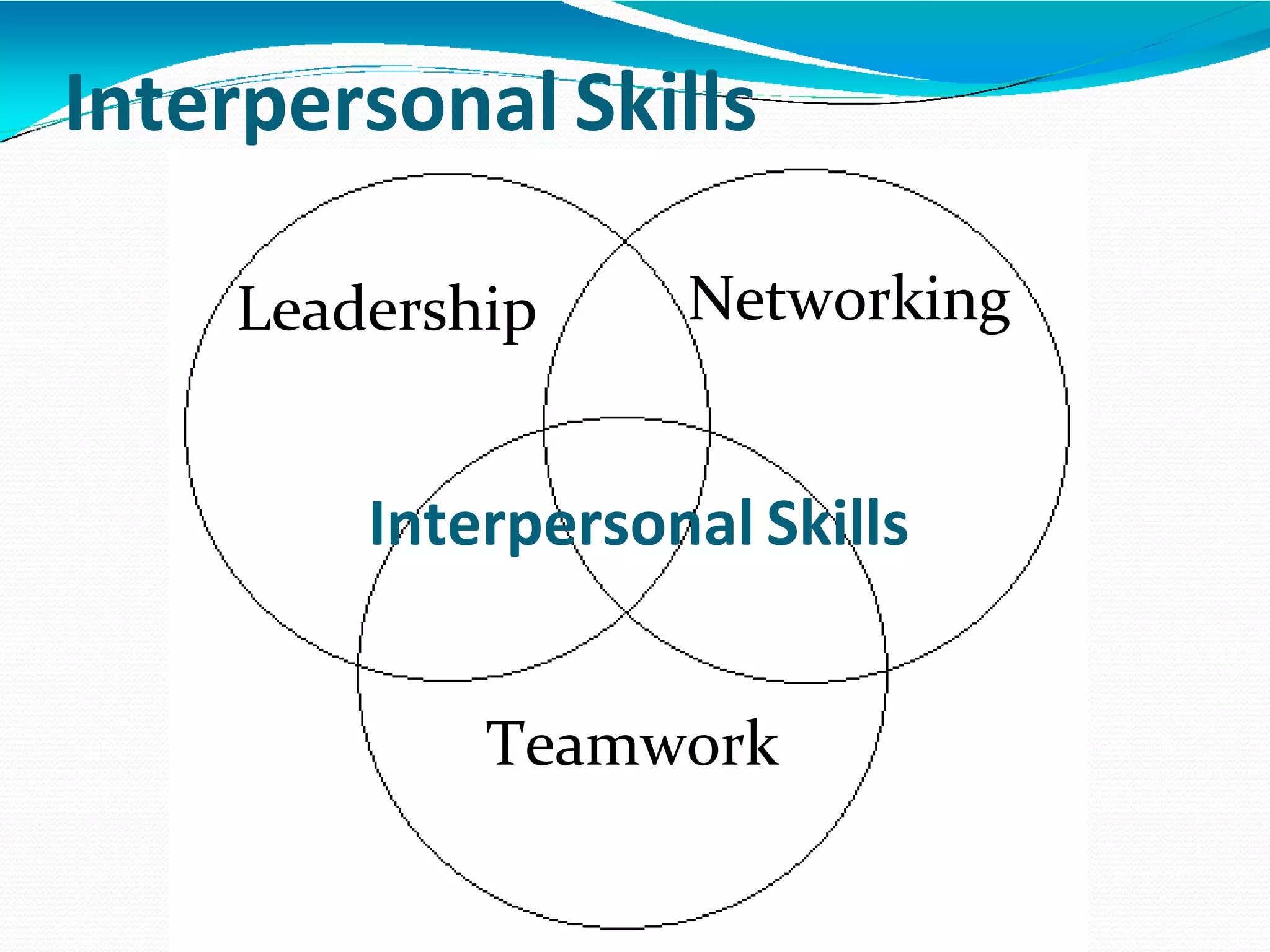 Chapter 1 teamworkinterpersonal SKILL.pptx