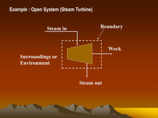Chapter 1(terms and definition) | PPT
