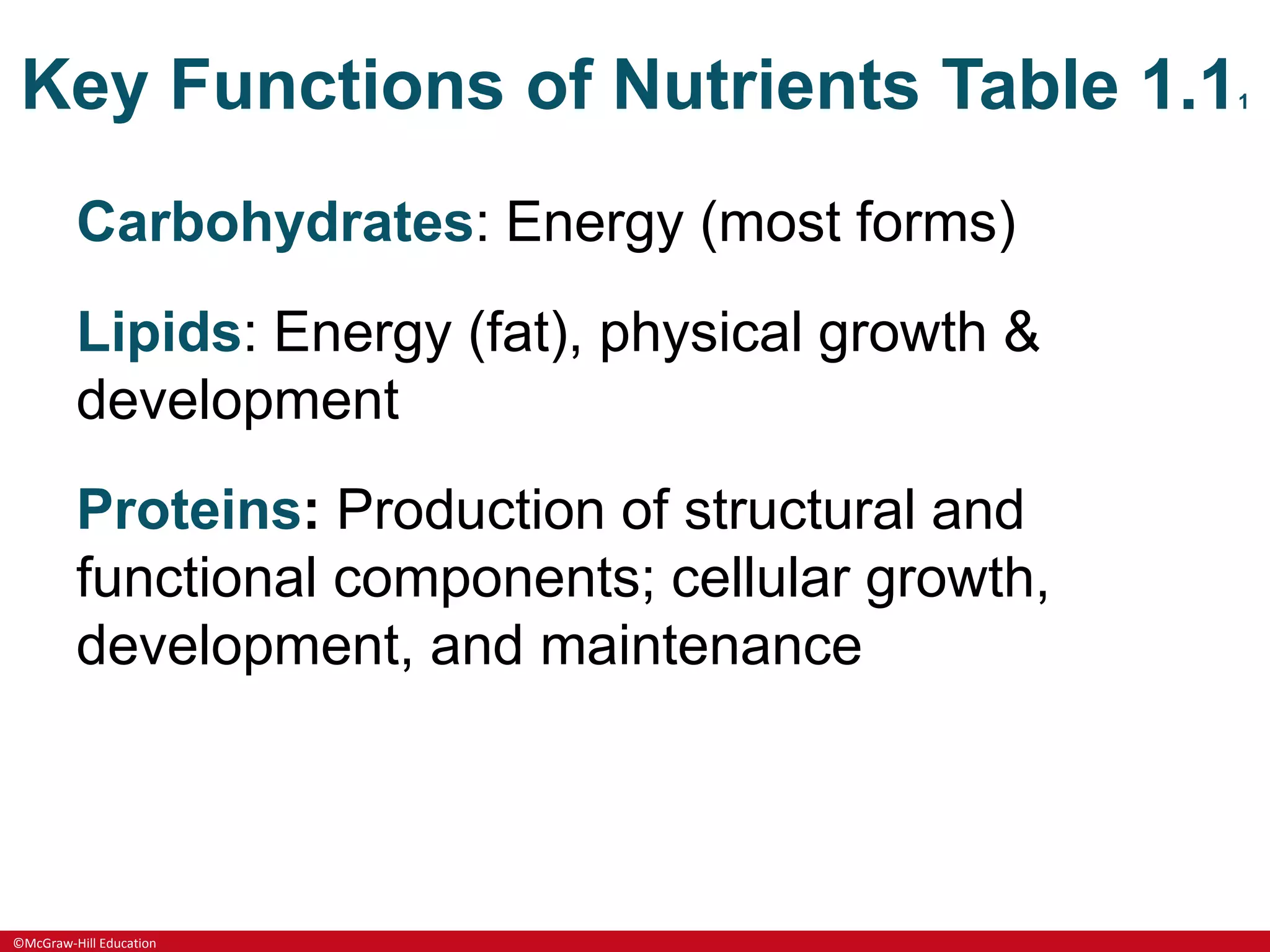 Chapter 1 the basics of nutrition | PPTX