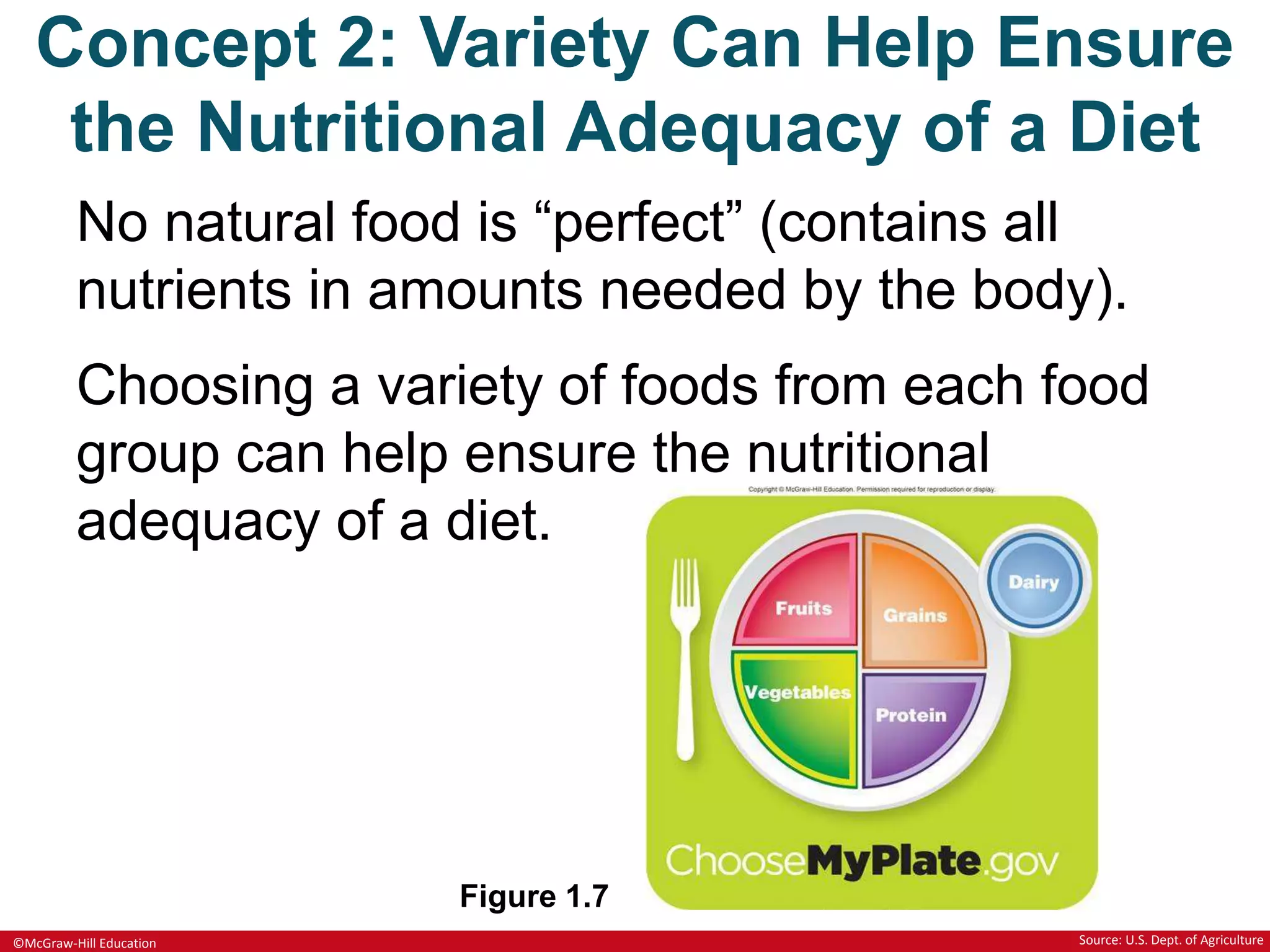 Chapter 1 the basics of nutrition | PPTX