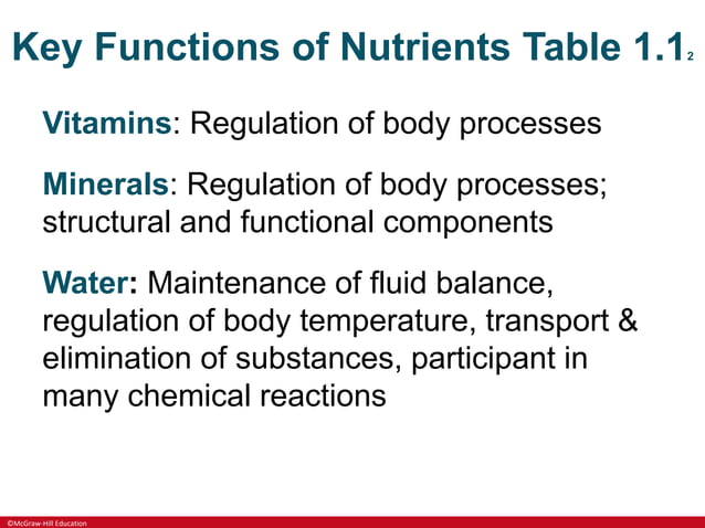 Chapter 1 the basics of nutrition | PPTX | Nutrition | Healthy Living