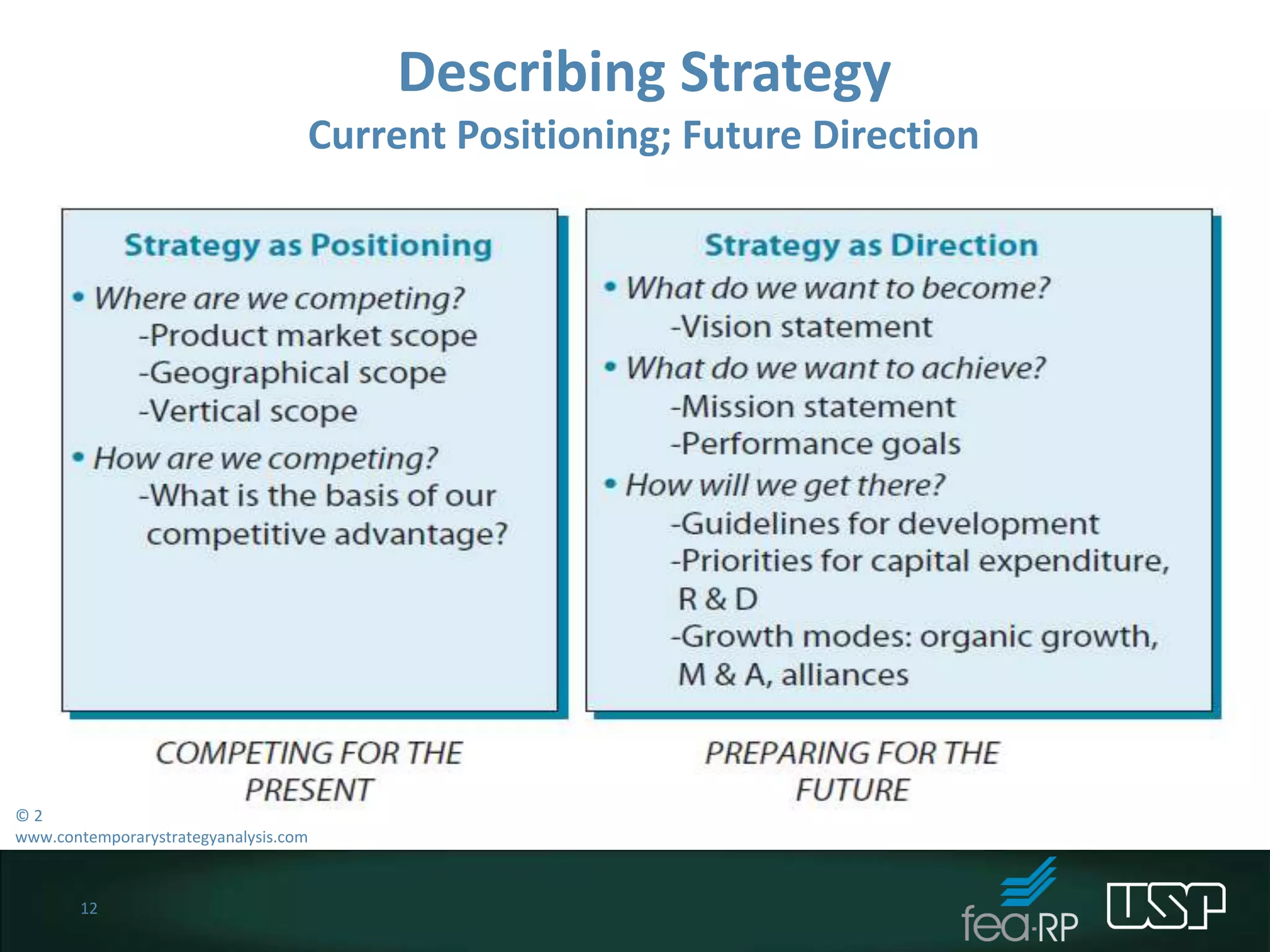 Chapter 1 The Concept of Strategy.pptx
