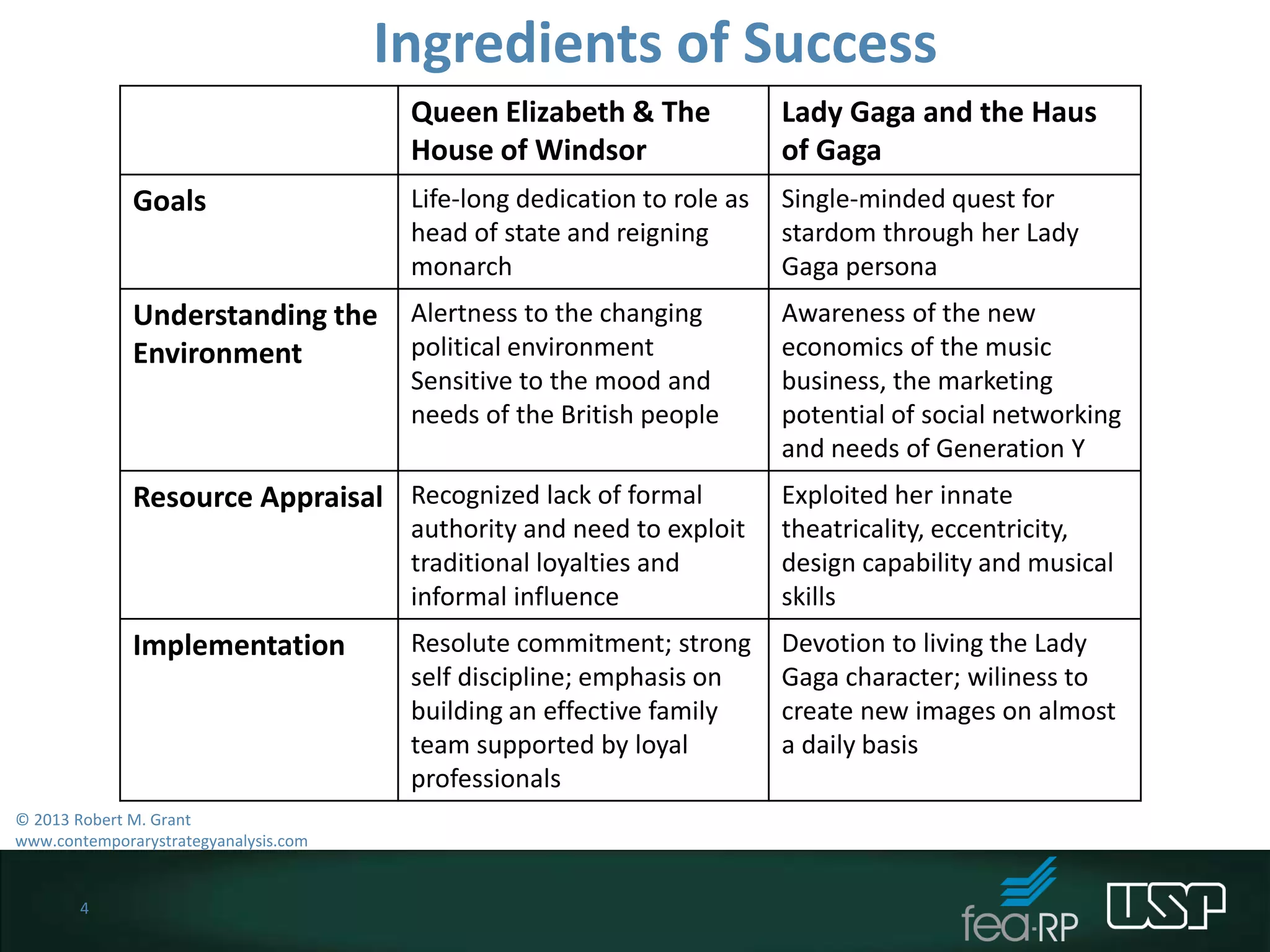 Chapter 1 The Concept of Strategy.pptx