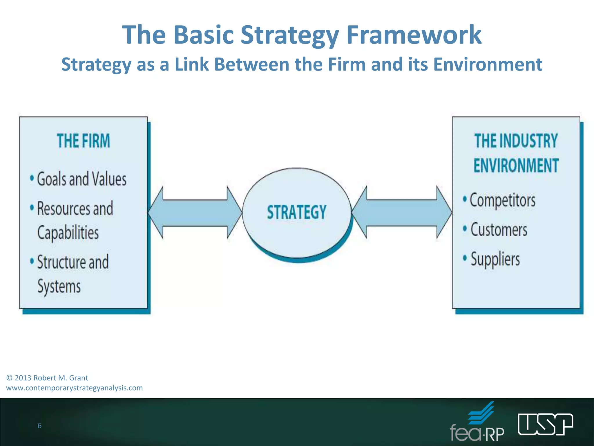 Chapter 1 The Concept of Strategy.pptx