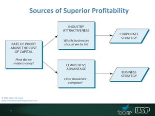 Chapter 1 The Concept of Strategy.pptx
