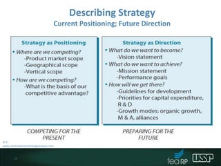 Chapter 1 The Concept of Strategy.pptx