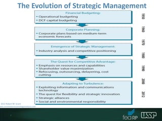 Chapter 1 The Concept of Strategy.pptx