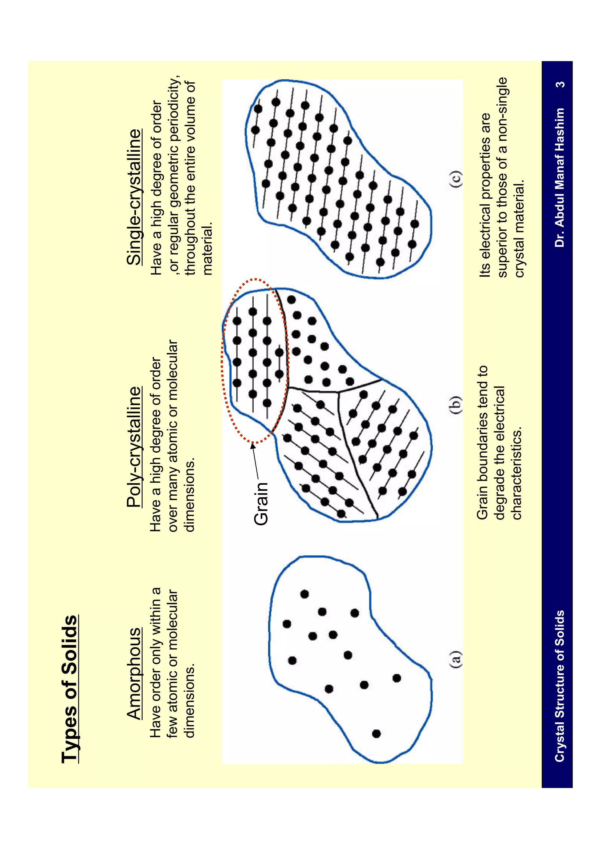 Chapter1 the crystal structure in solids | PDF