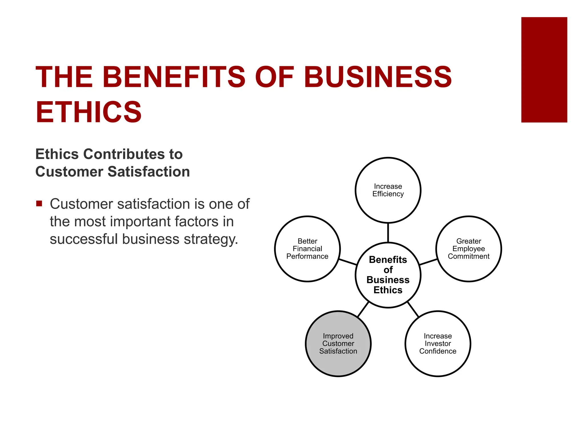 chapter1theimportanceofbusinessethicsaug2018-180831232152.pdf