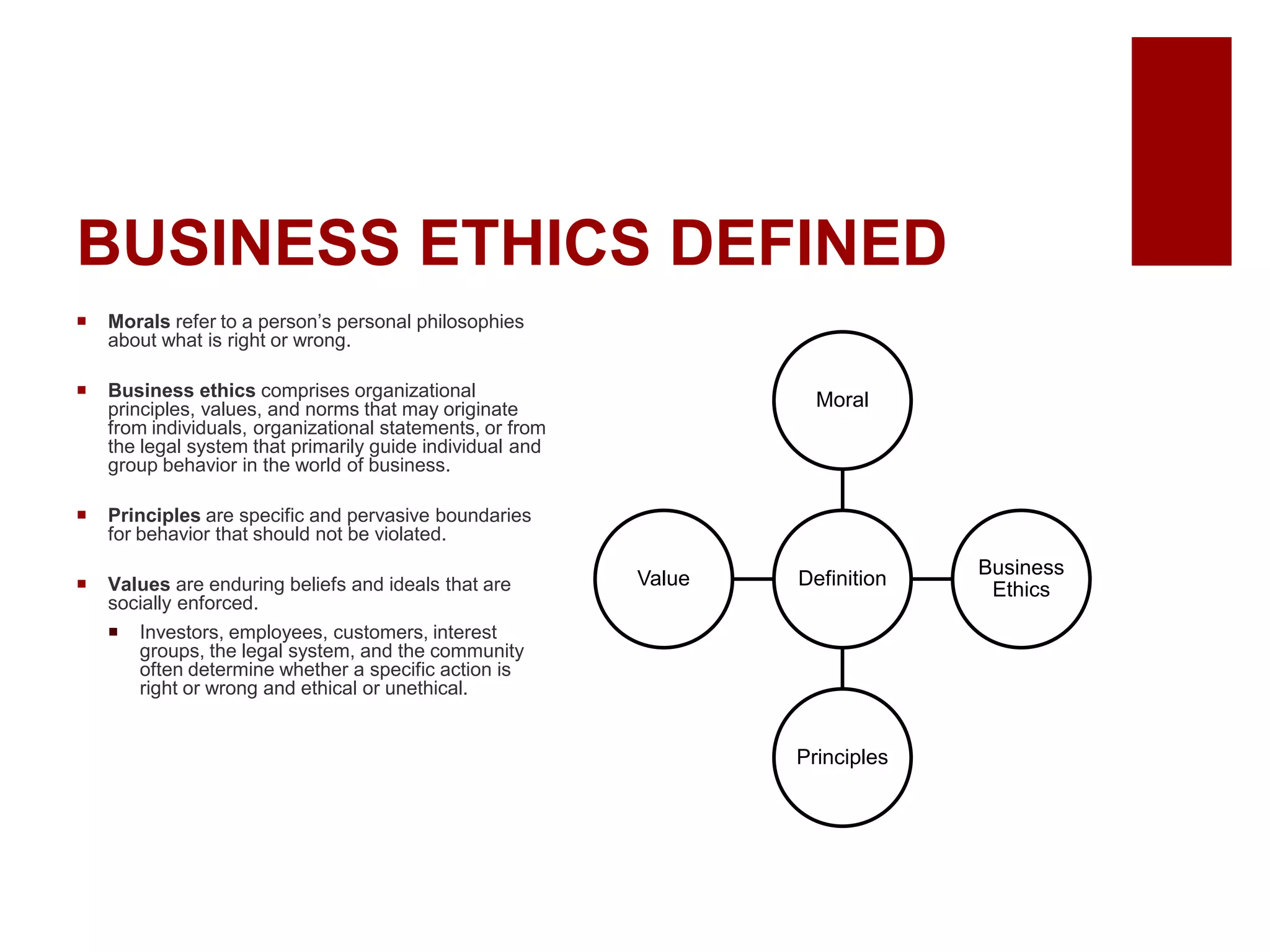 Chapter 1: The Importance of Business Ethics | PPTX