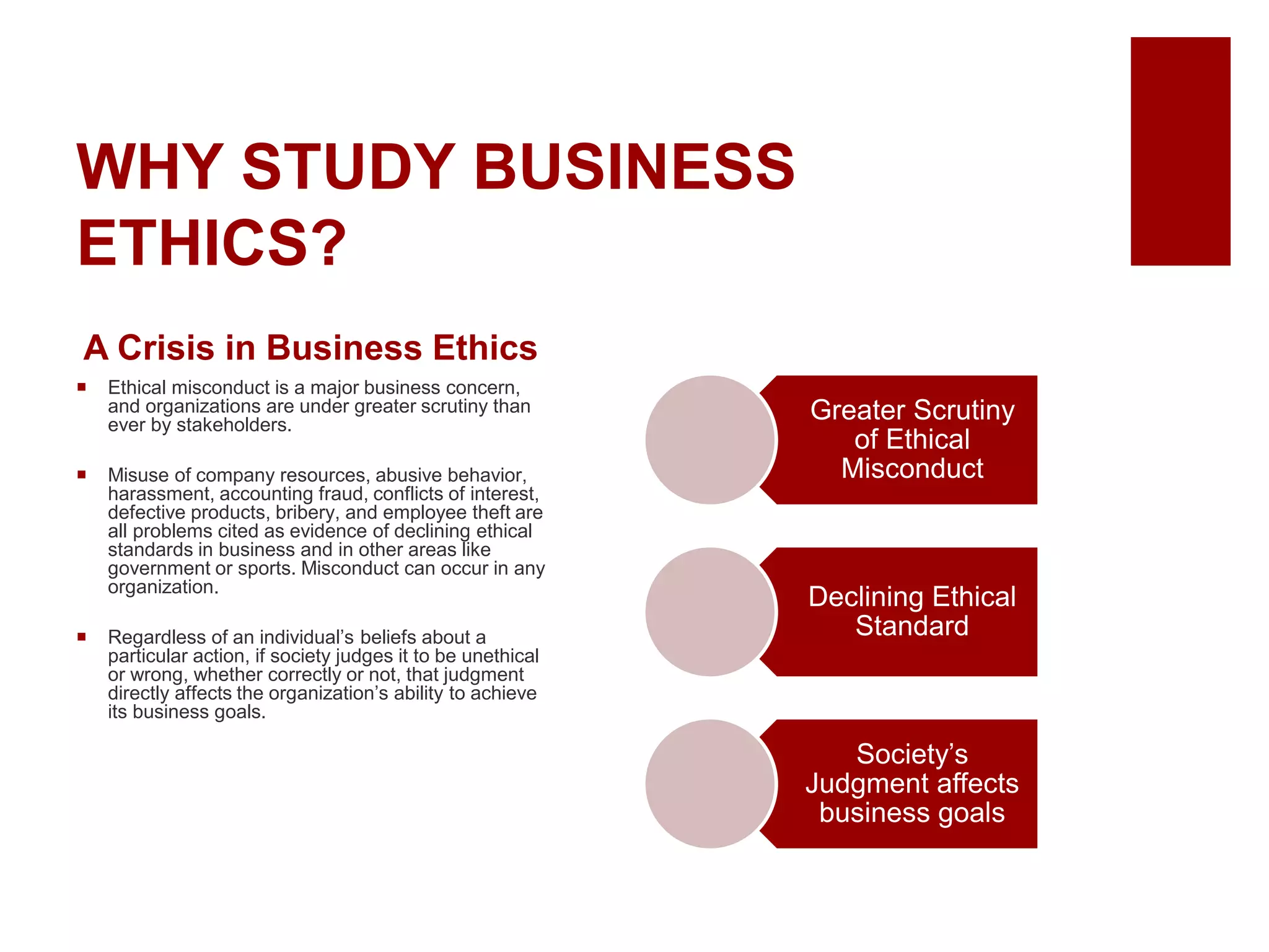 Chapter 1: The Importance of Business Ethics | PPTX