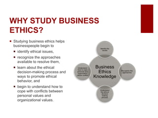 Chapter 1: The Importance of Business Ethics | PPTX