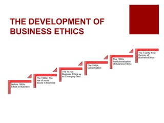 Chapter 1: The Importance of Business Ethics | PPTX