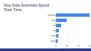 Importance of Data Preparation and Exploration.pptx