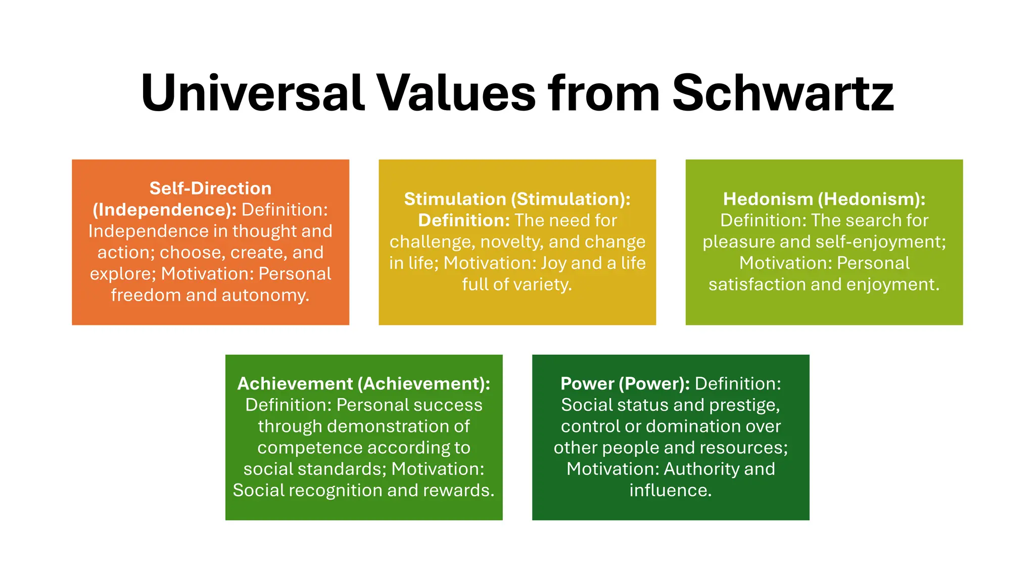 The Importance of Values in Organizations | PDF
